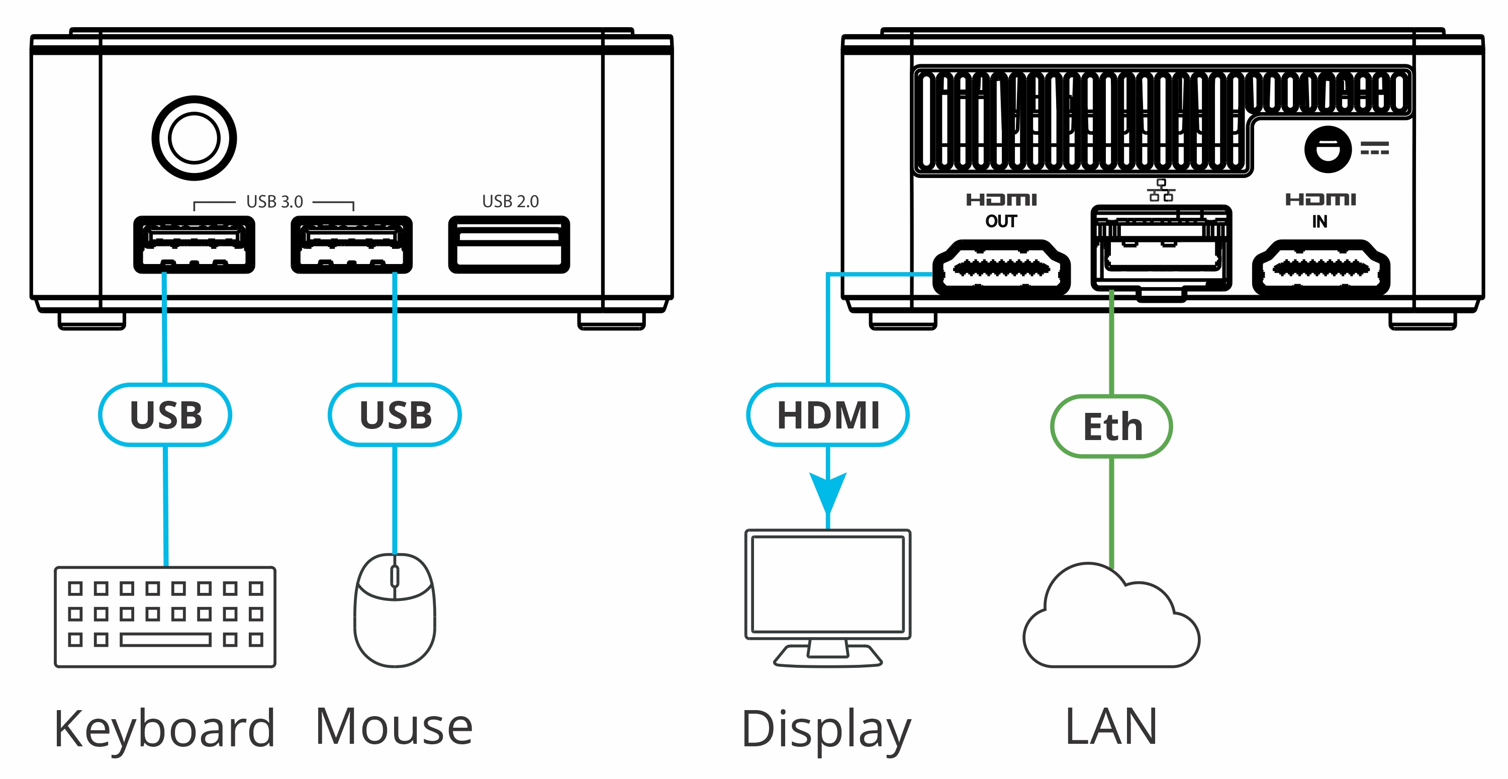 Kramer KC-VIRTUALBRAIN1 - Цифровая платформа с установленной программой ...