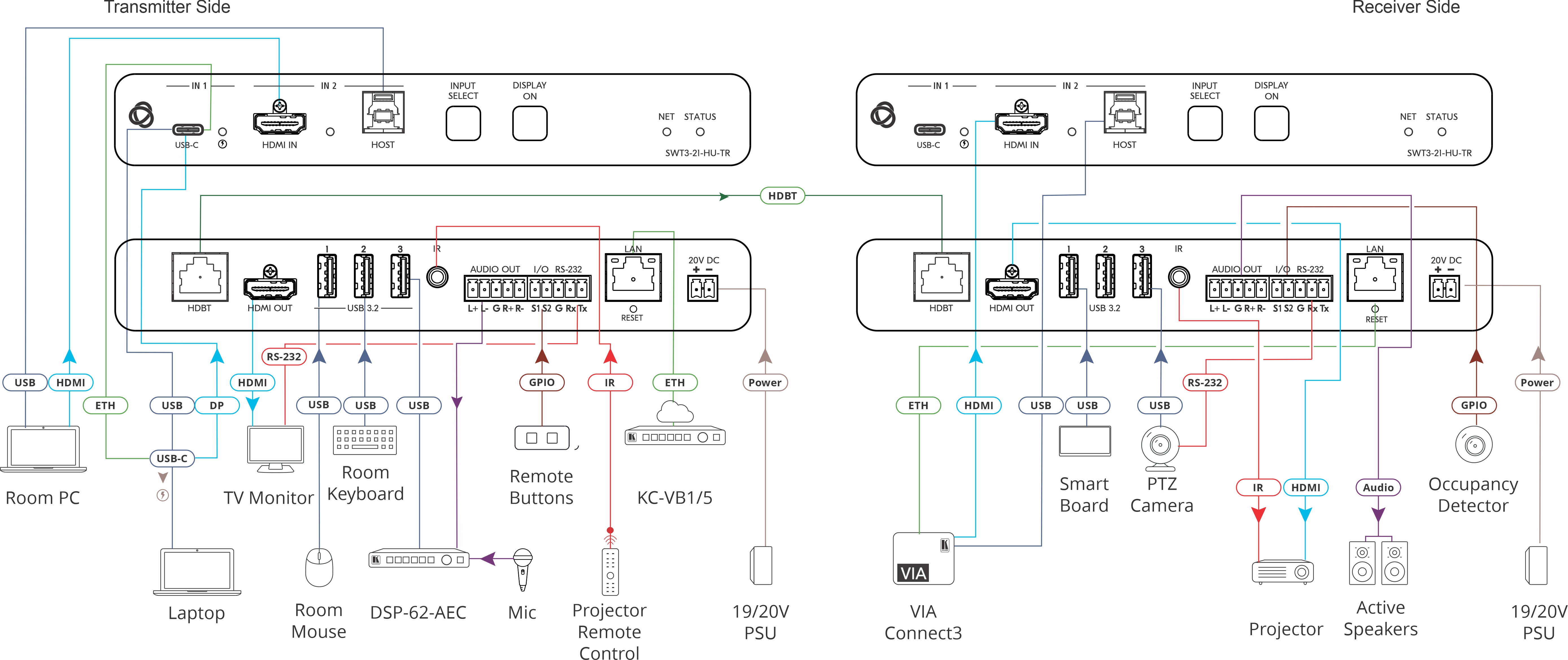 Kramer SWT3-21-HU-TR - Коммутатор 2х1 USB-C и HDMI + USB и приемник/передатчик по кабелю витой ...